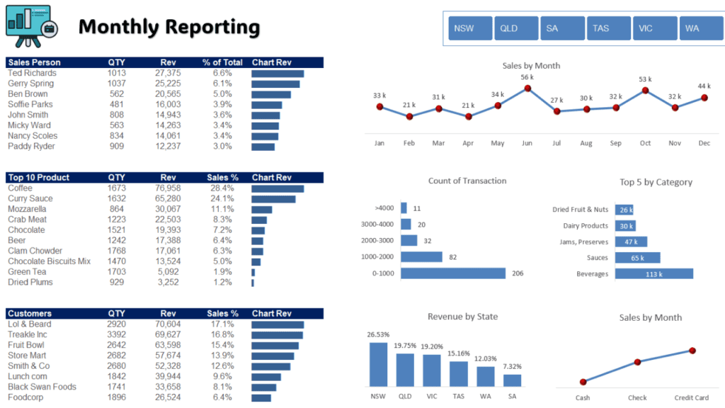 Excel, Power BI & Python Online Courses