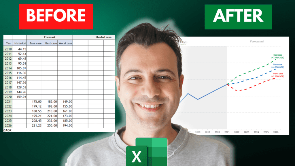 How to Make an Excel Fan Chart: Visualize Uncertainty & Forecast Trends ...