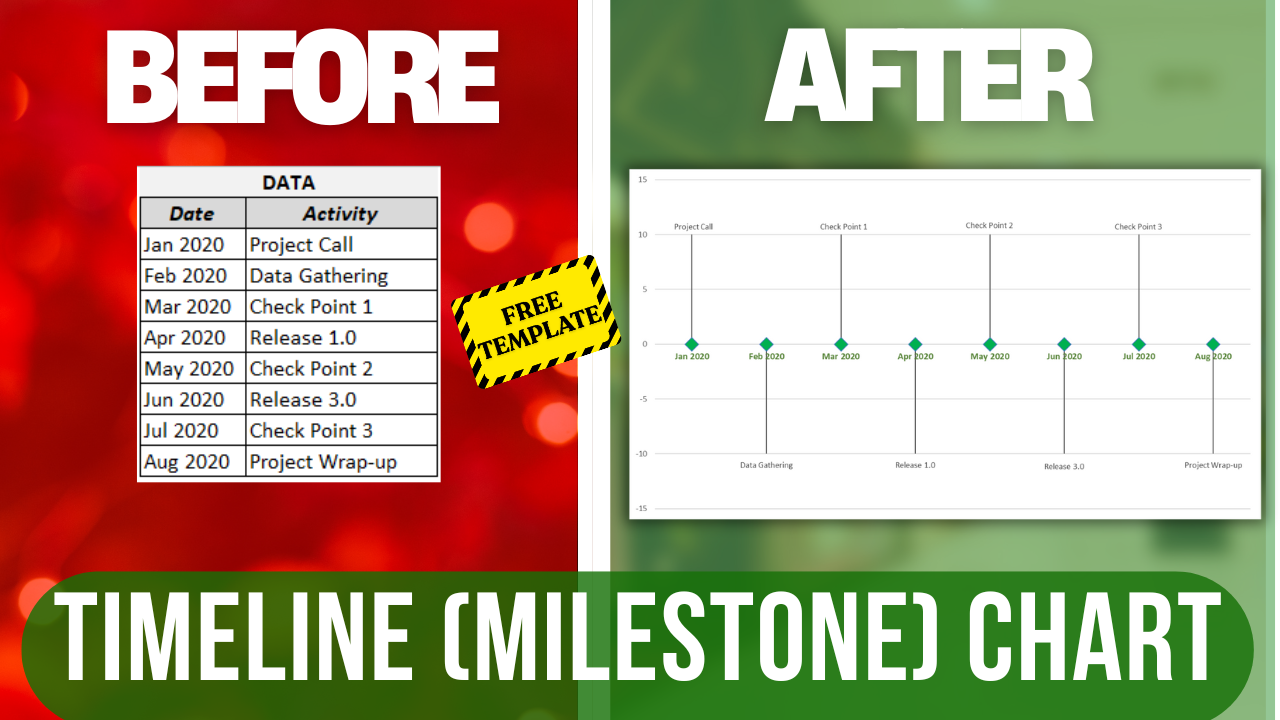 Create a Milestone / Timeline Chart in Excel – Mellon Training