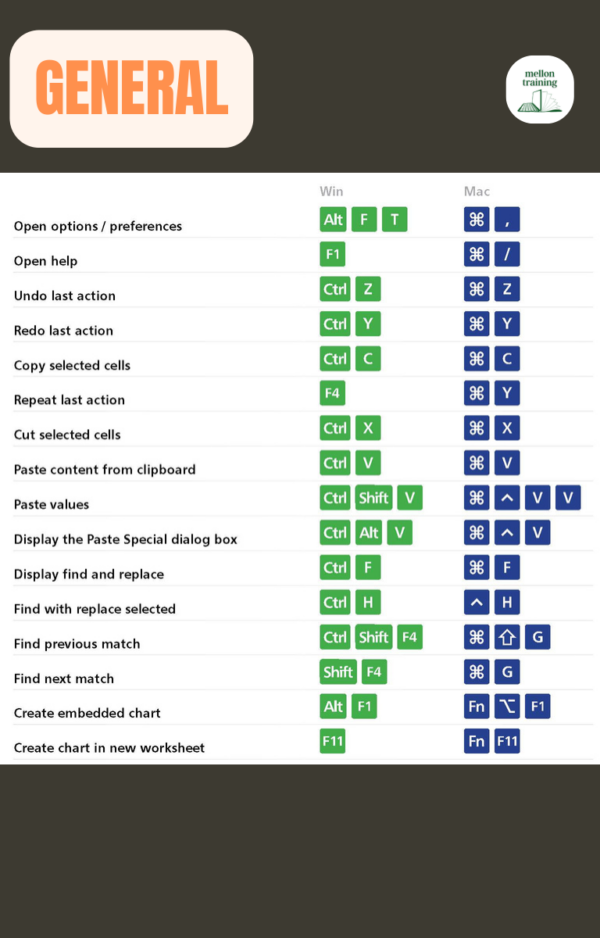 240 Excel Keyboard Shortcuts List – Mellon Training