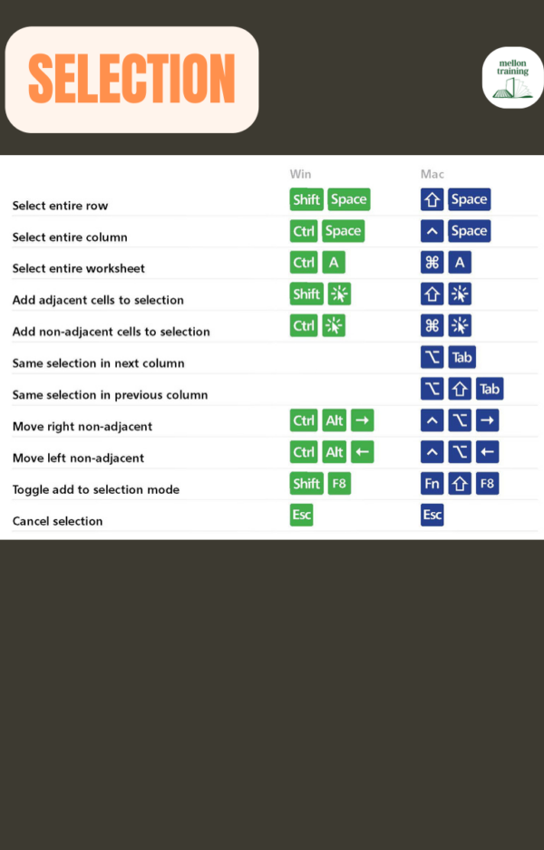 240 Excel Keyboard Shortcuts List – Mellon Training