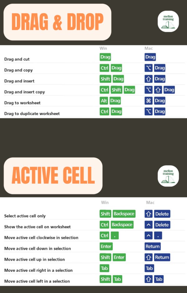 240 Excel Keyboard Shortcuts List – Mellon Training