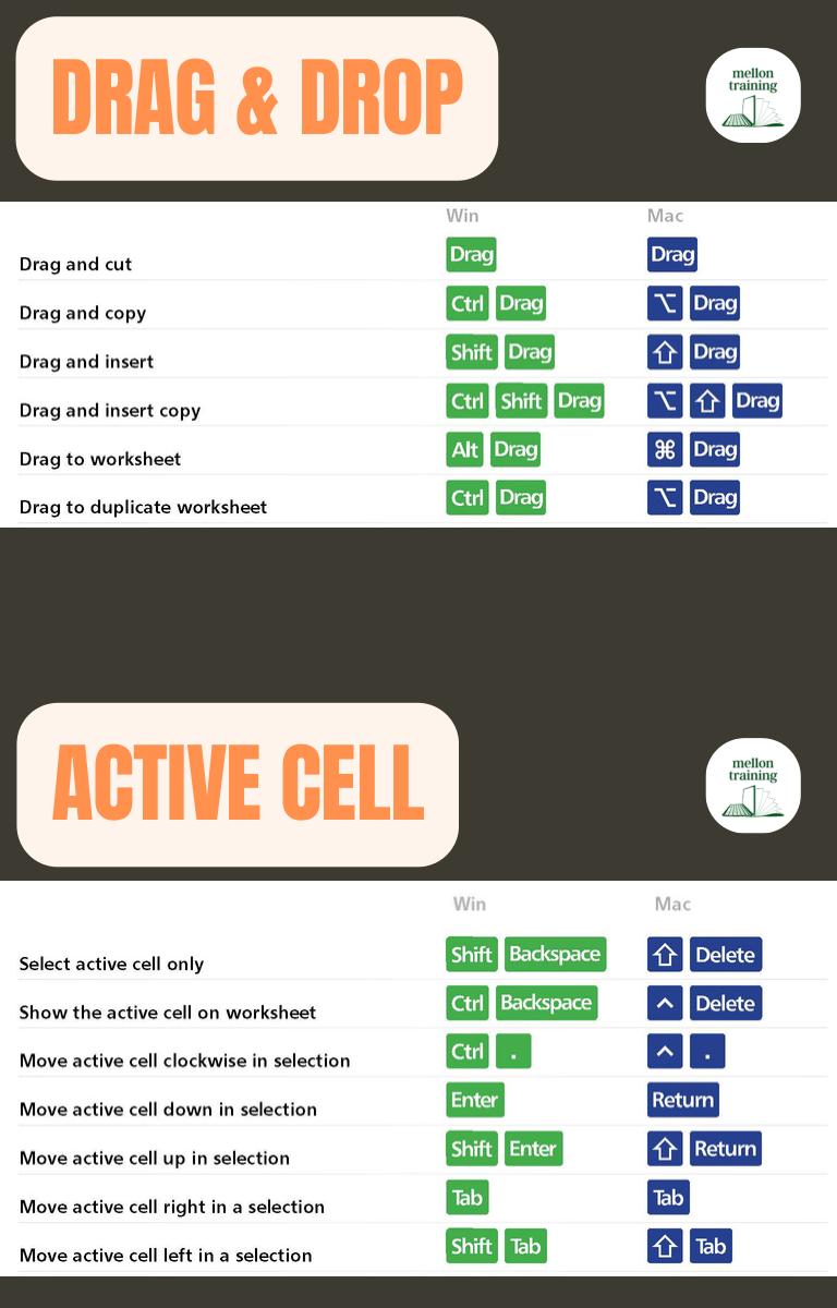 240 Excel Keyboard Shortcuts List – Mellon Training