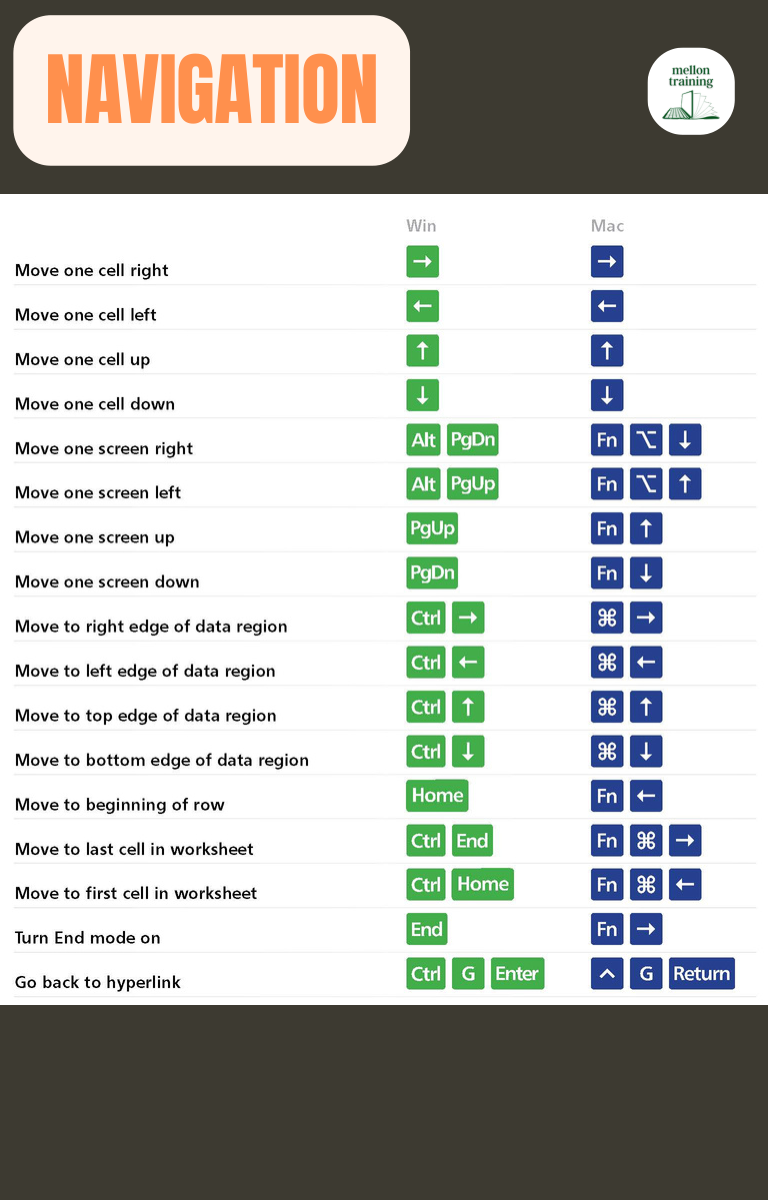 240 Excel Keyboard Shortcuts List – Mellon Training