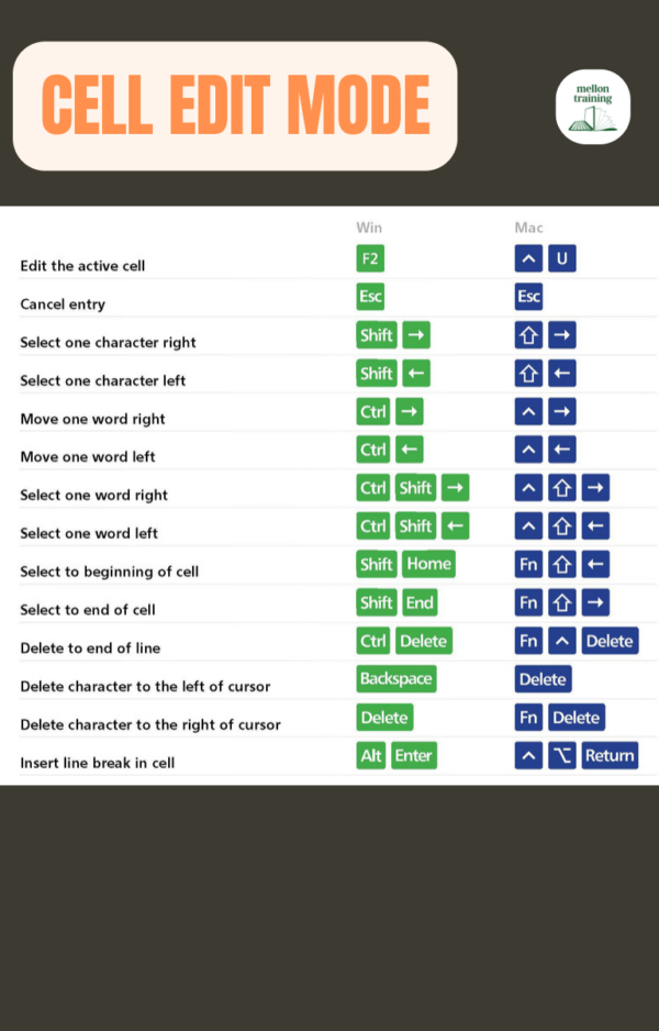 240 Excel Keyboard Shortcuts List – Mellon Training