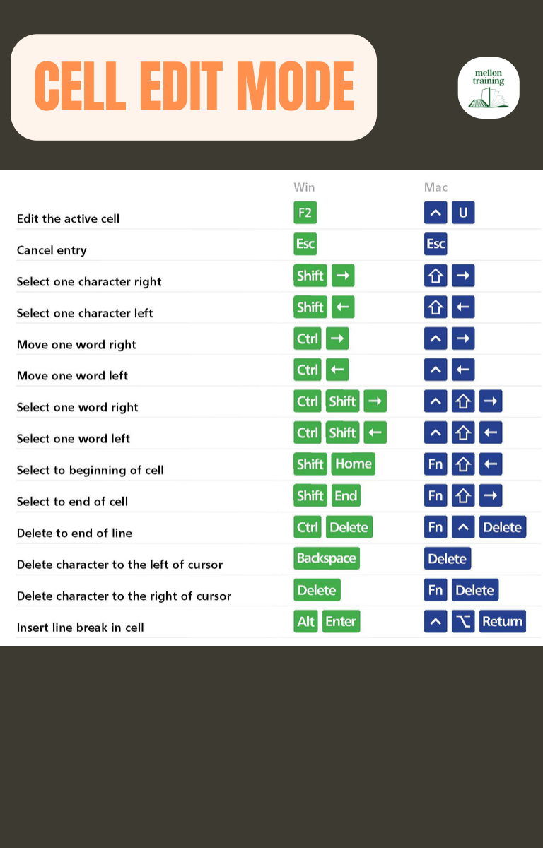240 Excel Keyboard Shortcuts List – Mellon Training