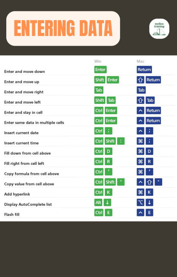 240 Excel Keyboard Shortcuts List – Mellon Training