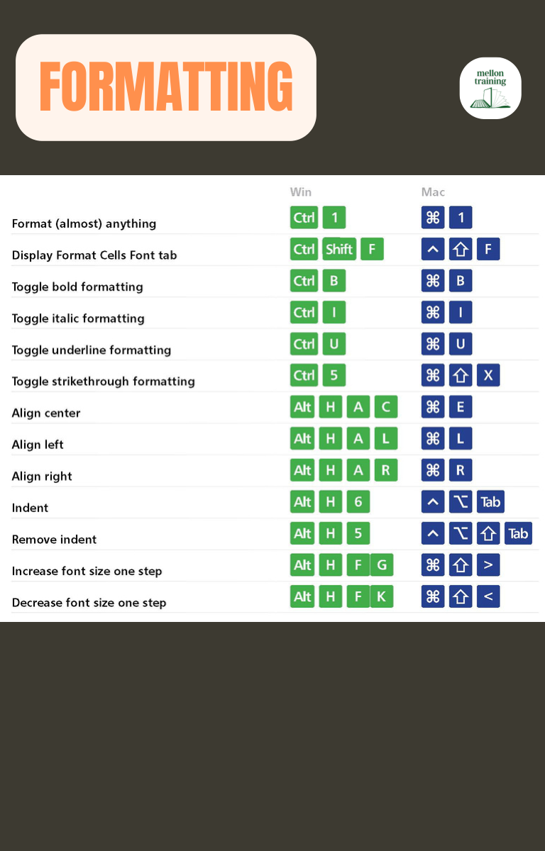 240 Excel Keyboard Shortcuts List – Mellon Training