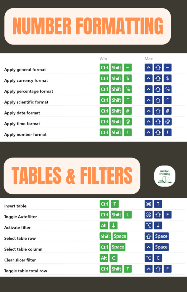 240 Excel Keyboard Shortcuts List – Mellon Training