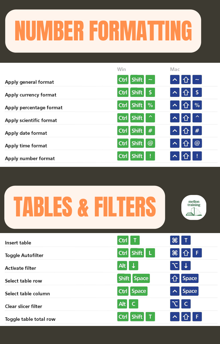 240 Excel Keyboard Shortcuts List – Mellon Training