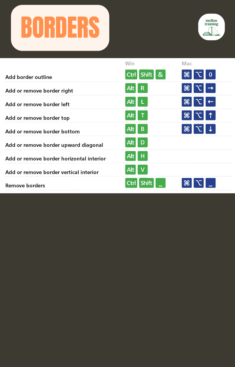 240 Excel Keyboard Shortcuts List – Mellon Training