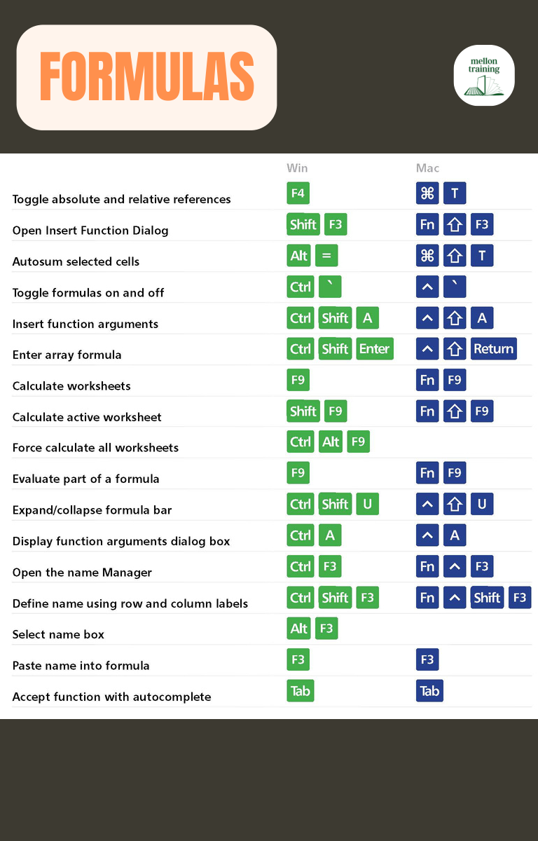 240 Excel Keyboard Shortcuts List – Mellon Training