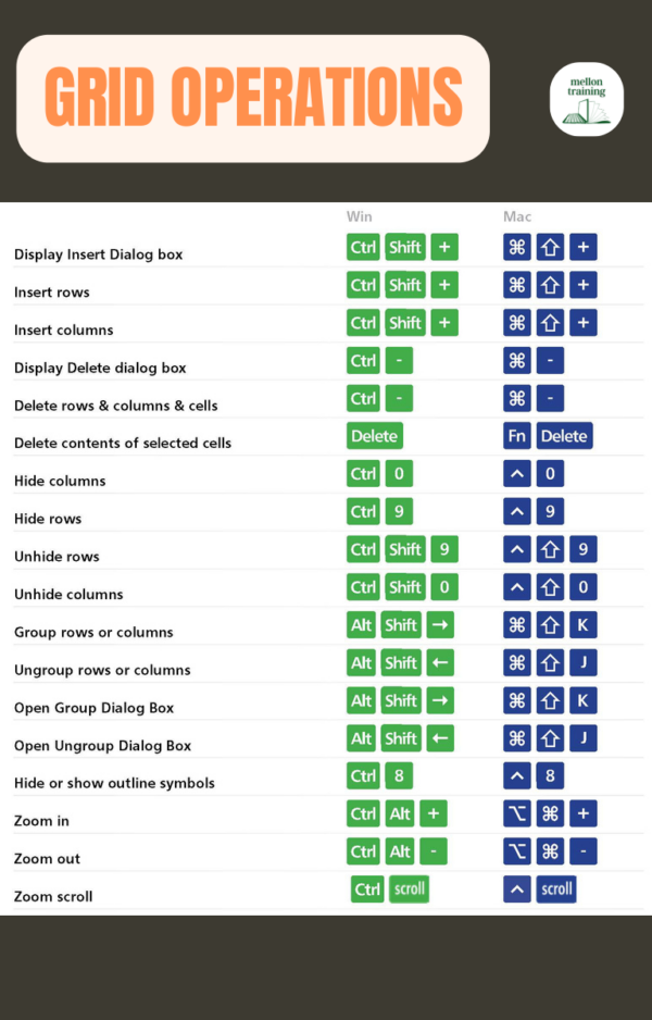 240 Excel Keyboard Shortcuts List – Mellon Training